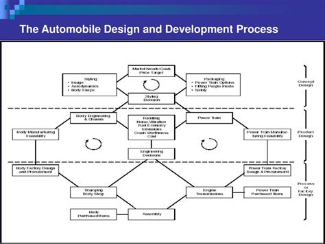Ppt Global Auto Industry Powerpoint Presentation Free Download Id
