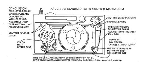 Argus C Series Camera Shutter Mechanism