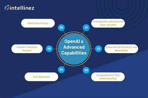Openai For Developers 6 Amazing Capabilities To Know