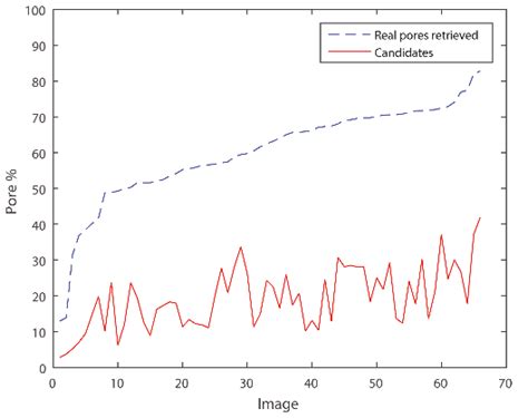 Pdf Towards Touchless Pore Fingerprint Biometrics A Neural Approach 2016 Angelo Genovese