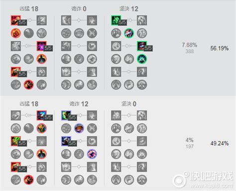Lols8上单厄加特加点lols8上单厄加特天赋、符文、出装介绍快吧游戏