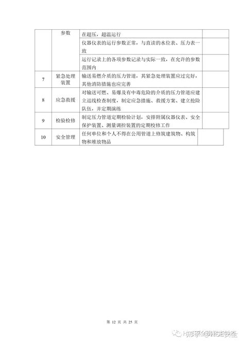Word 【汇编】特种设备安全检查表（26页） 知乎