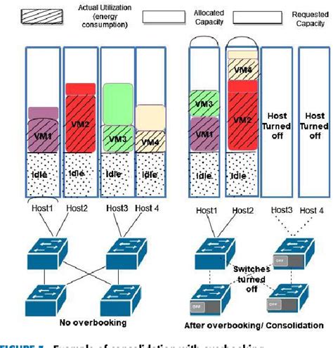 figure 1 from energy efficient end device aware solution through sdn in