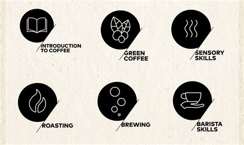 Introducing 6 New And Updated Sca Courses Online Training — Rocc