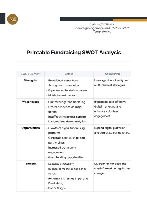 Free Swot Analysis Templates Editable And Printable