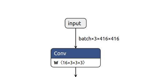 onnx export support of dynamic axes · issue 18979 · apache mxnet · github