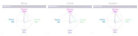 Getting Started With Charts In Xamarin Forms Askxammy