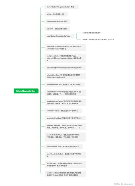 Flutter 项目实战 底部导航 六flutter 底部导航 Csdn博客