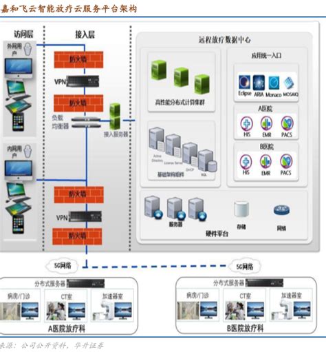 中国放疗、精准放疗、质子放疗市场规模 2025年02月 行业研究数据 小牛行研