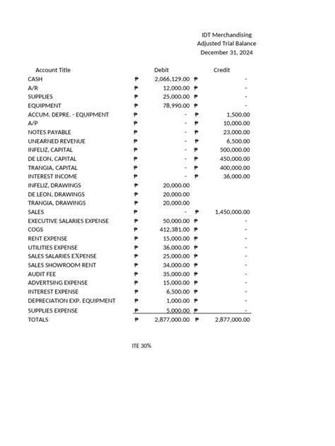 Fabm 2 Performance Task 1st Grading Pdf