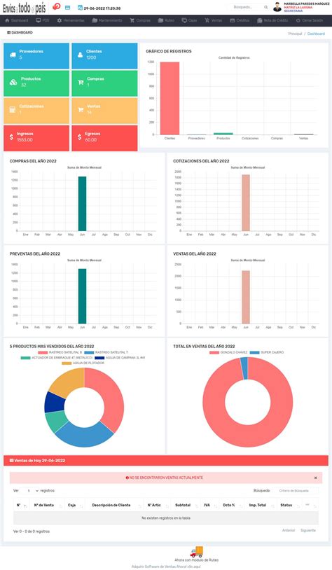 Programación Html5 Css3 Php Java C Y Mas Ecodingdev Software Ventas E Inventarios