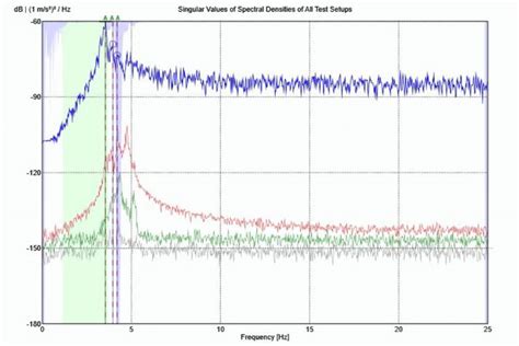 Singular Values Of Sprectral Densities Download Scientific Diagram