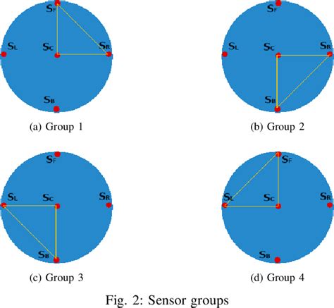 Figure 1 From From Robot Self Localization To Global Localization An