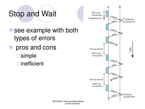 Ppt Nete0510 Data Link Layer And Protocols Powerpoint Presentation Free Download Id7041967