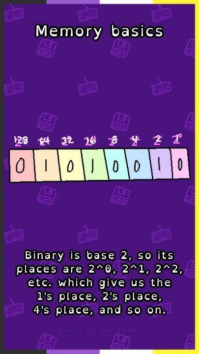 Memory Basics Cplusplus Cpp Programming Memory Youtube