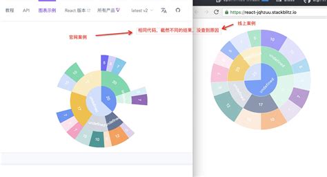 🐛 Bug 基础旭日图，数据渲染出错~ · Issue 2856 · Antvisg2plot · Github