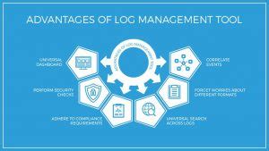 Top 6 Advantages Of Log Management Software Top 6 Advantages Of Log Management Software