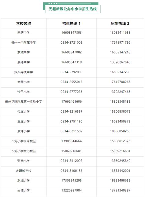 德州天衢新区中小学、幼儿园招生咨询电话公布工作日时间政策