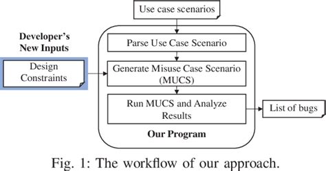 Figure 1 From Design And User Study Of A Constraint Based Framework For