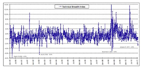 Job Social Responsibility Technical Breadth Indicators Historical Data