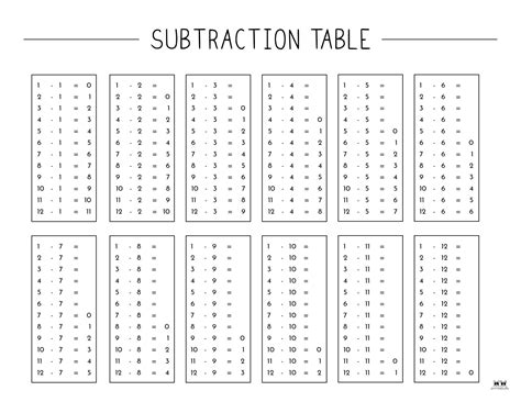 Subtraction Charts 20 Free Printables Printabulls