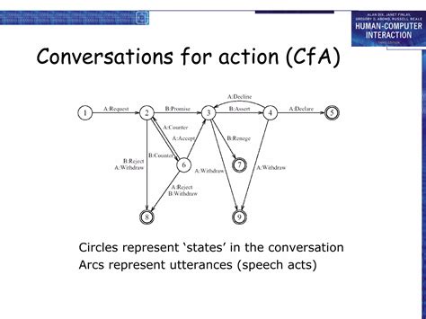 Hci 3e Ch 14 Communication And Collaboration Models Ppt