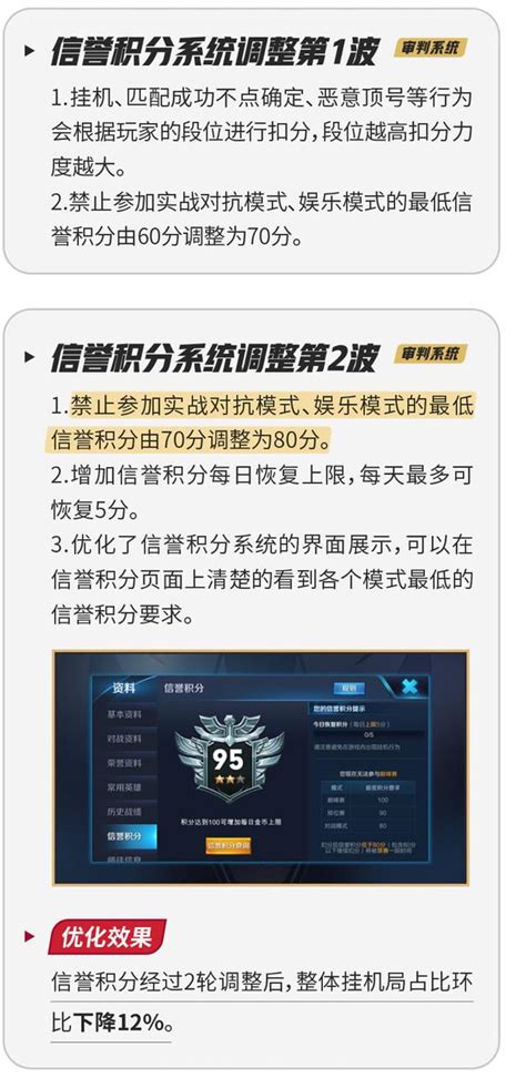王者榮耀信譽積分系統大優化，可玩家們卻不答應了 每日頭條