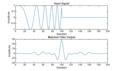 Matched Filter Matlab Mathworks 日本