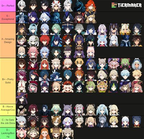 Genshin Impact Characters 52 Fatui Tier List Community Rankings Tiermaker