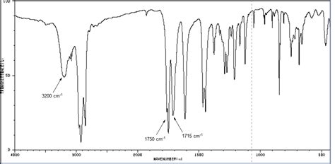 solved consider the mass spectrum and the ir spectrum of the