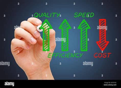 Hand Drawing Business Diagram Concept About Increasing Efficiency