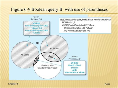 Chapter 6 Introduction To Sql Ppt Download