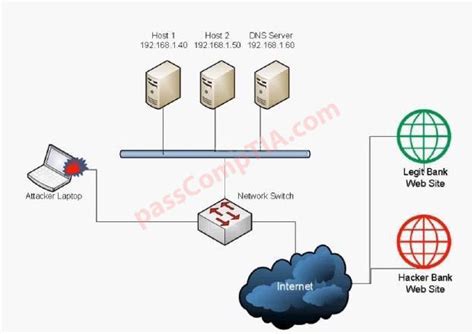 Comptia Security Simulation 12 Exam Premium