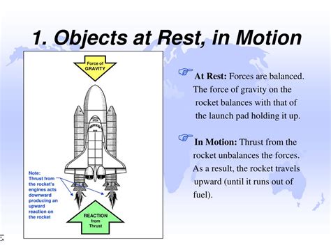 Ppt Principles Of Rocketry Powerpoint Presentation Free Download