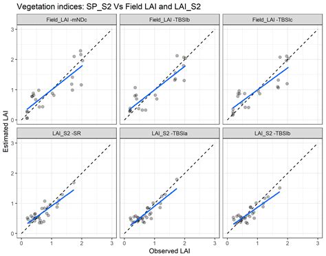 Retrieval Of Maize Leaf Area Index Using Hyperspectral And Multispectral Data