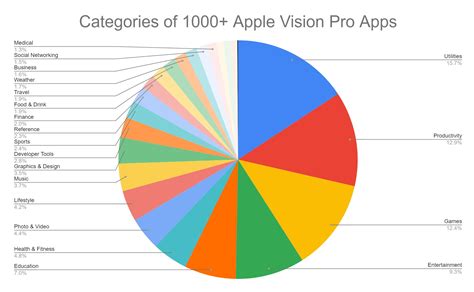 Vision Pro 商店的1000款应用是哪些 Vrcoast带你玩转vr国内vr虚拟现实新闻门户网站为您提供vr虚拟现实等新闻咨询。