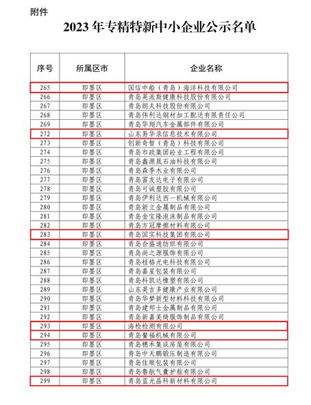 2023年度专精特新中小企业名单公布 6家蓝谷企业入选 半岛网
