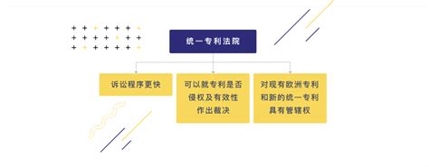 欧洲统一专利是什么？ 知乎