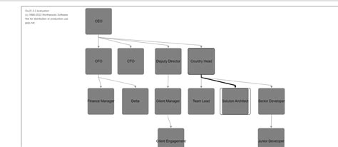 Highlighting Objects Connected To The Node On Mouse Hover Gojs