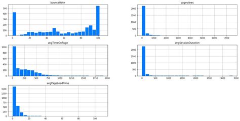 Python Basic Data Operations Ceaksan Web Analyst And Data Science Enthusiast