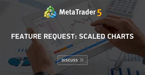 Feature Request Scaled Charts Pips Mql4 And Metatrader 4 Mql4 Programming Forum