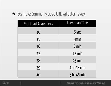 Top Overlooked Security Threats To Node Js Web Applications Speaker Deck