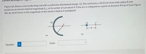 Solved Figure A Shows A Nonconducting Rod With A Uniformly