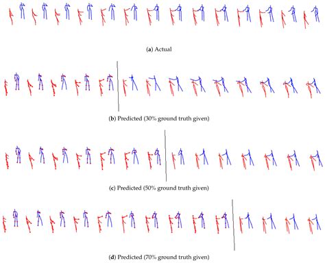 sensors free full text attention based variational autoencoder models for human human