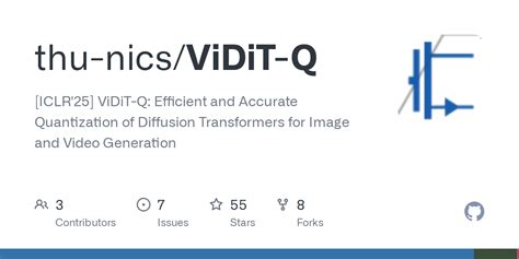 github thu nics vidit q [iclr 25] vidit q efficient and accurate