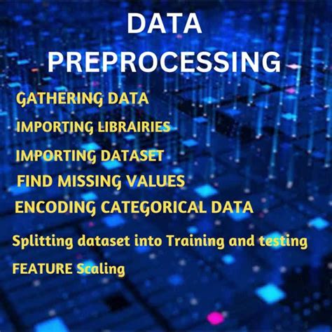 Datapreprocessing Machinelearning Machinelearningengineer Ai Rishi Gupta