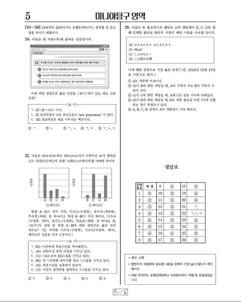 포항공대 오타쿠 동아리 입부 시험문제 오덕양성소 에펨코리아