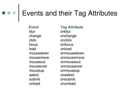 Ppt Javascript Dom Events Elements And Handling Powerpoint