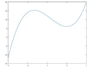Calcula el área debajo de una curva en MATLAB sin usar funciones
