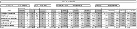 Quality And Training Folha De Verificação